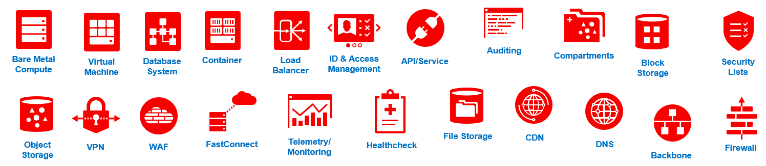 Oracle Cloud Enterprise Ready